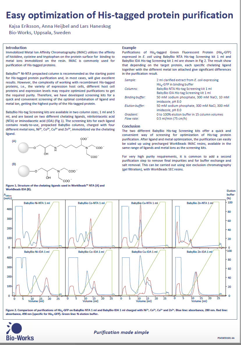 Applications - His-tagged proteins